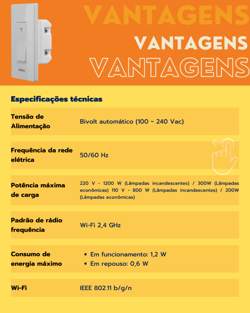 EWS 101 I | Interruptor Inteligente com comunicação Wi-Fi - Quarta ...